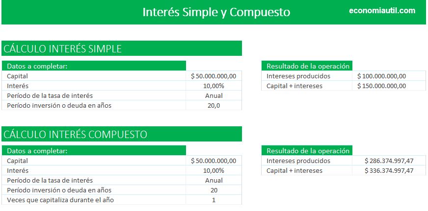 Formula interes simple y compuesto | Actualizado diciembre 2025